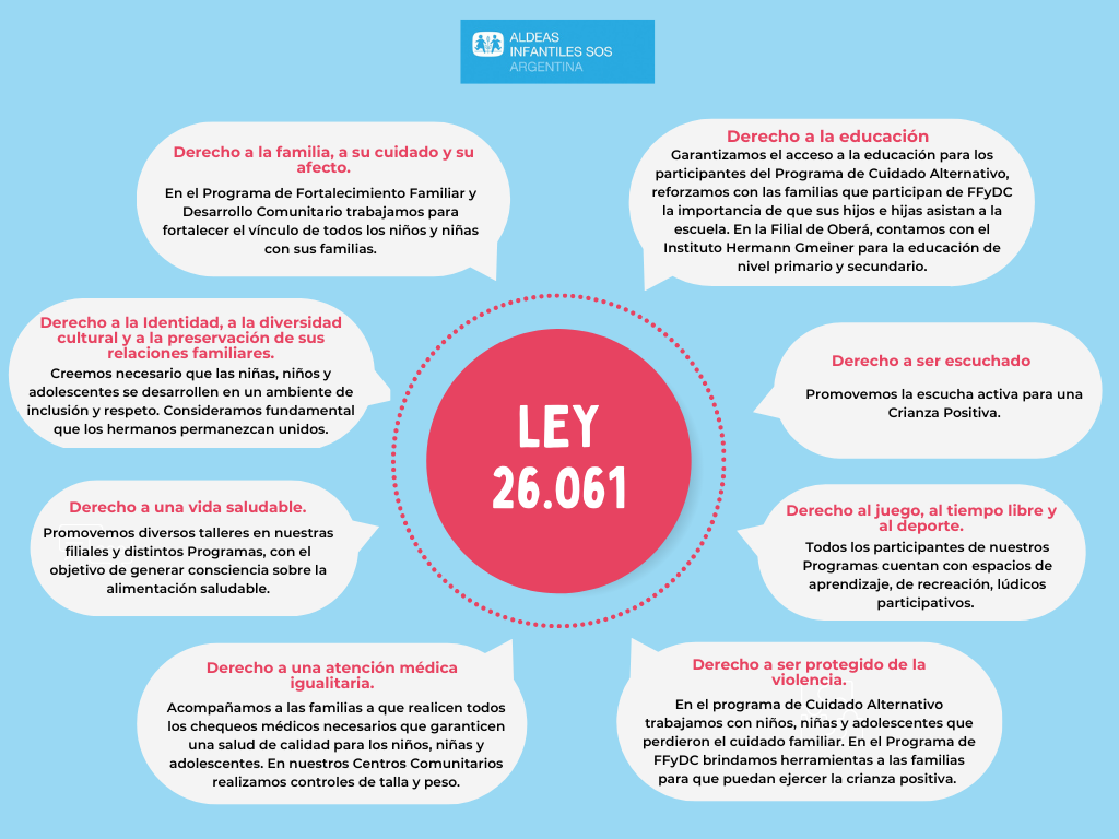 Ley 26061 Los Derechos De Los Niños En Argentina Aldeas Infantiles